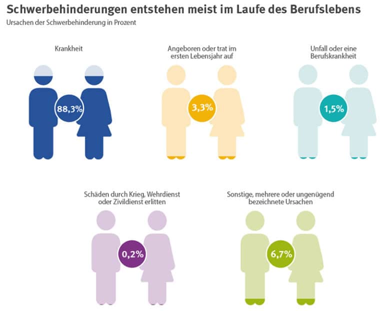 Menschen mit Behinderung einstellen – Tipps für Ihr Recruiting